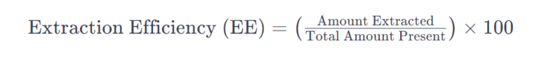 Extraction Efficiency Calculator - Calculator Doc