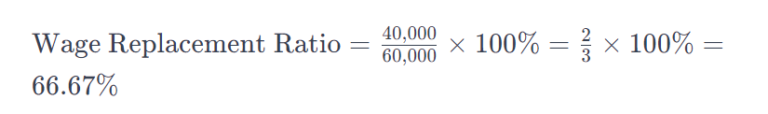Wage Replacement Ratio Calculator - Calculator Doc