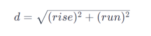 Slope Distance Calculator - Calculator Doc
