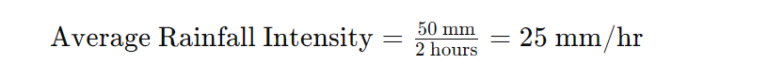 Average Rainfall Intensity Calculator - Calculator Doc