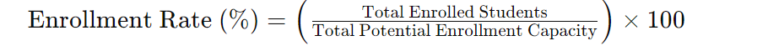 Enrollment Rate Calculator - Calculator Doc